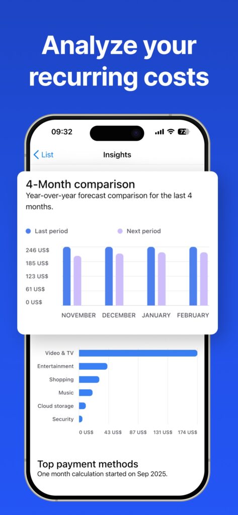 11 Best Subscription Management Apps in 2025 | Freeappsforme - Free apps for Android and iOS
