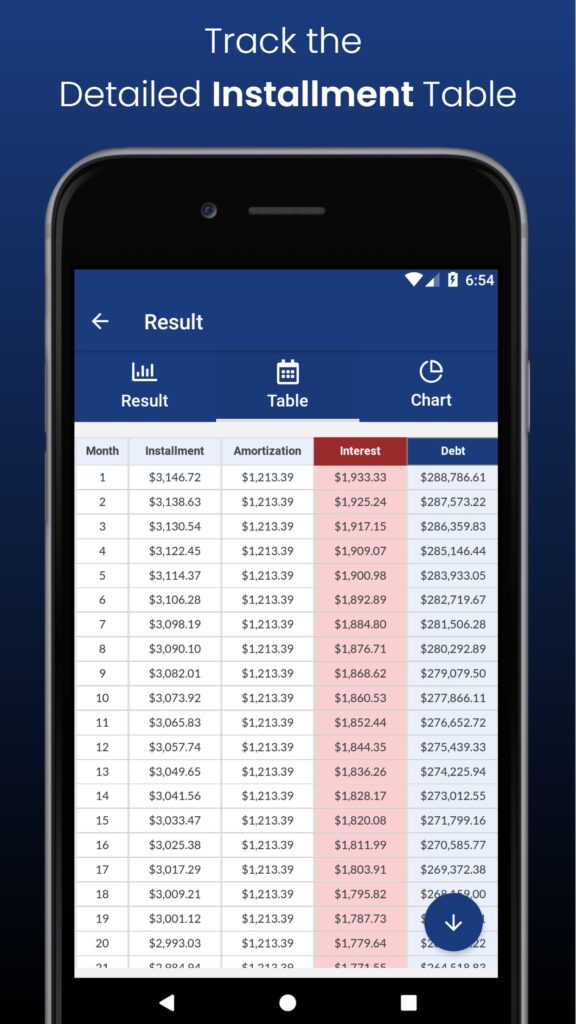 9 Free Loan Amortization Calculator Apps | Freeappsforme - Free apps ...