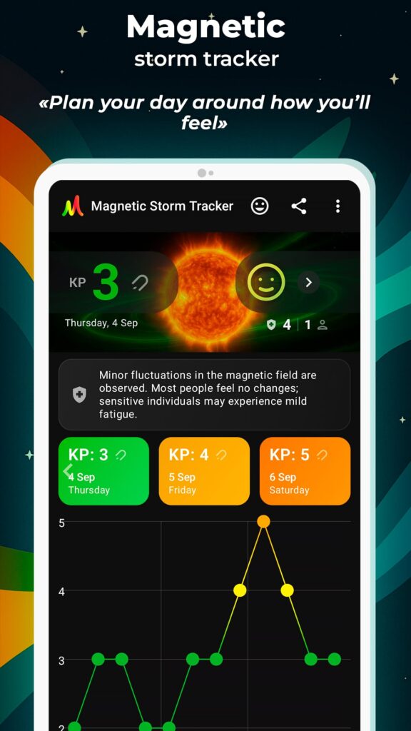 11 Best Magnetic Storm Forecast Apps | Freeappsforme - Free apps for ...